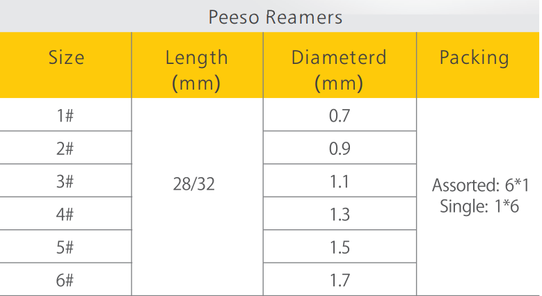 Gate Drills & Peeso Reamers For Root Canal Treatment - RoginDental