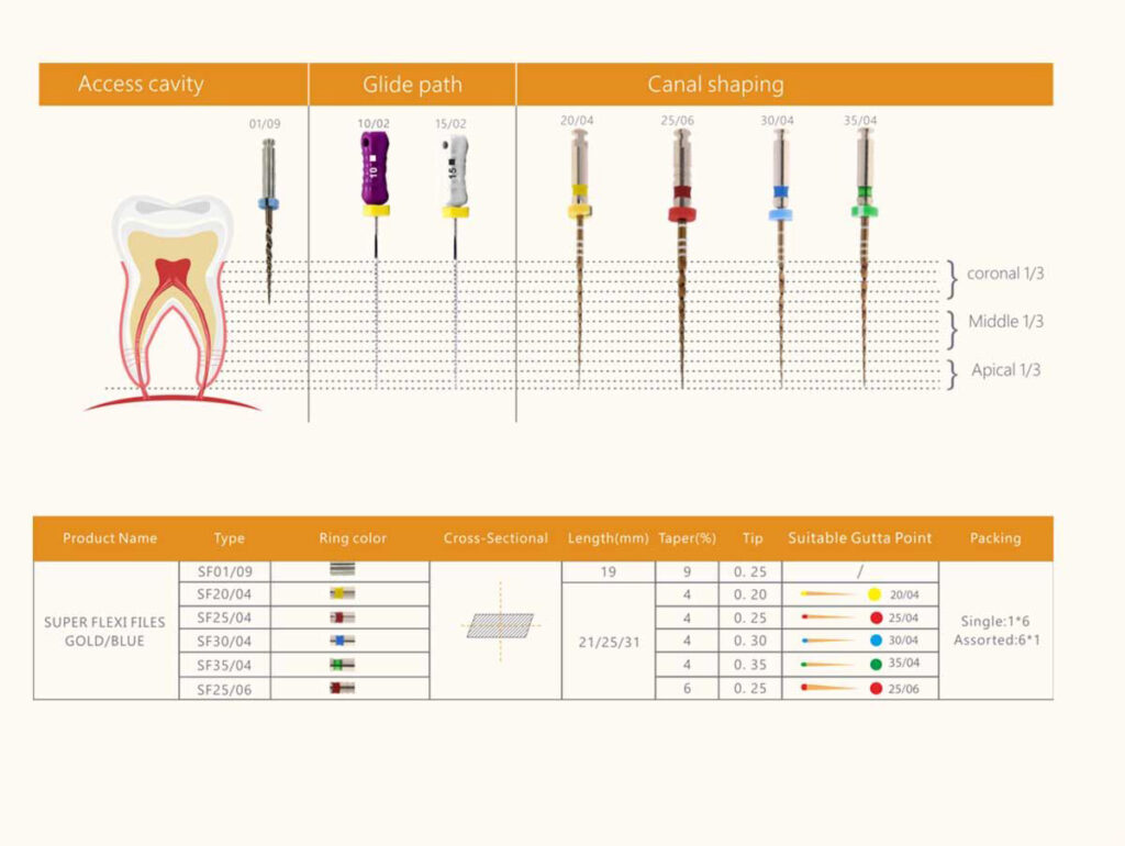 SUPER FLEXI FILES-Endodontic Instruments For Root Canal - RoginDental